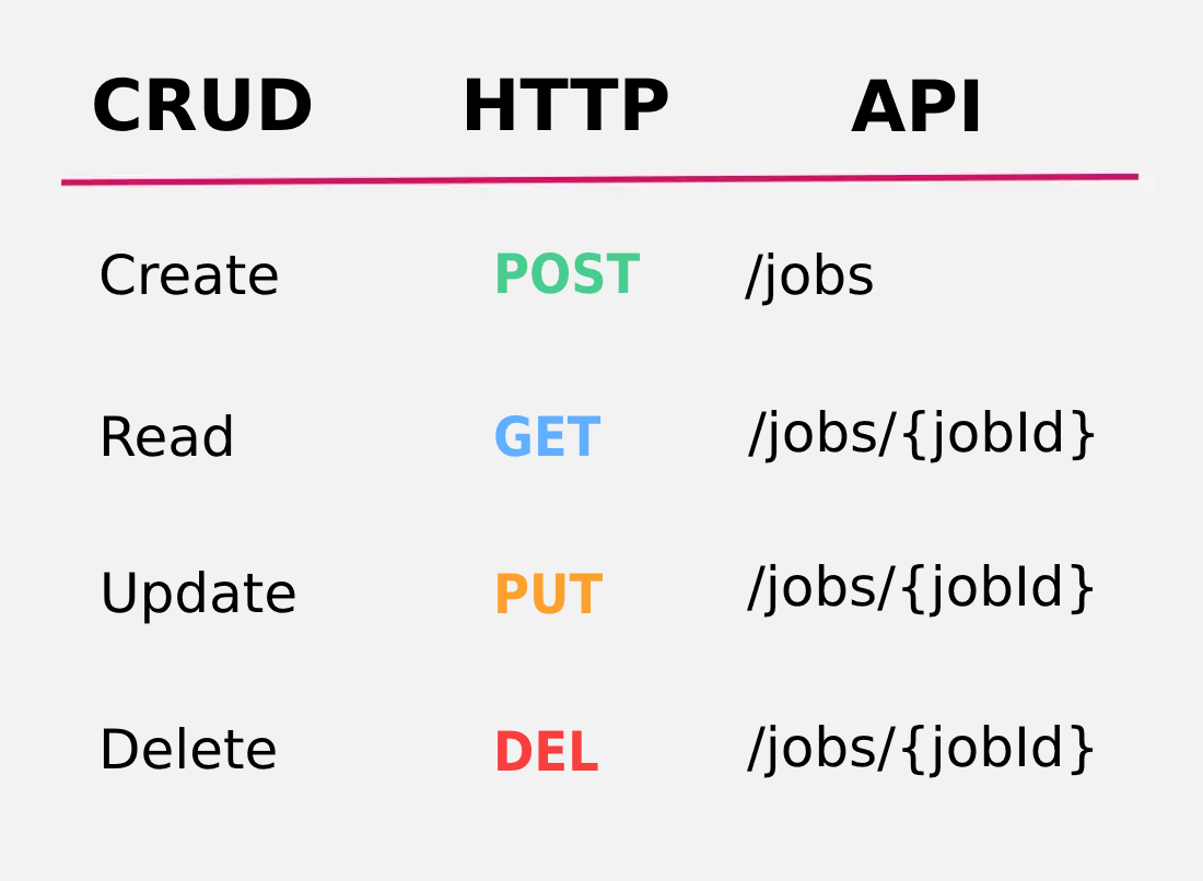 How To Use the Developmentaid API? – DevelopmentAid